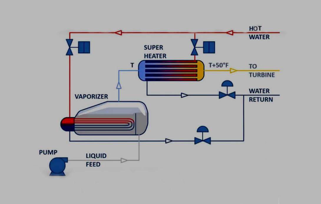 Vaporizing principle video2 | Petrogas